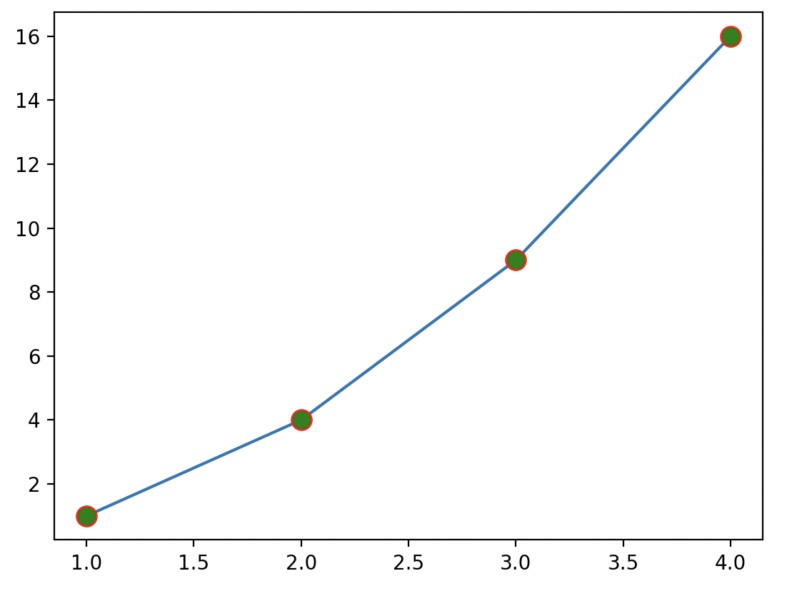 Matplotlib 一文速通（数据分析岗必备知识）_matplotlib marker-CSDN博客