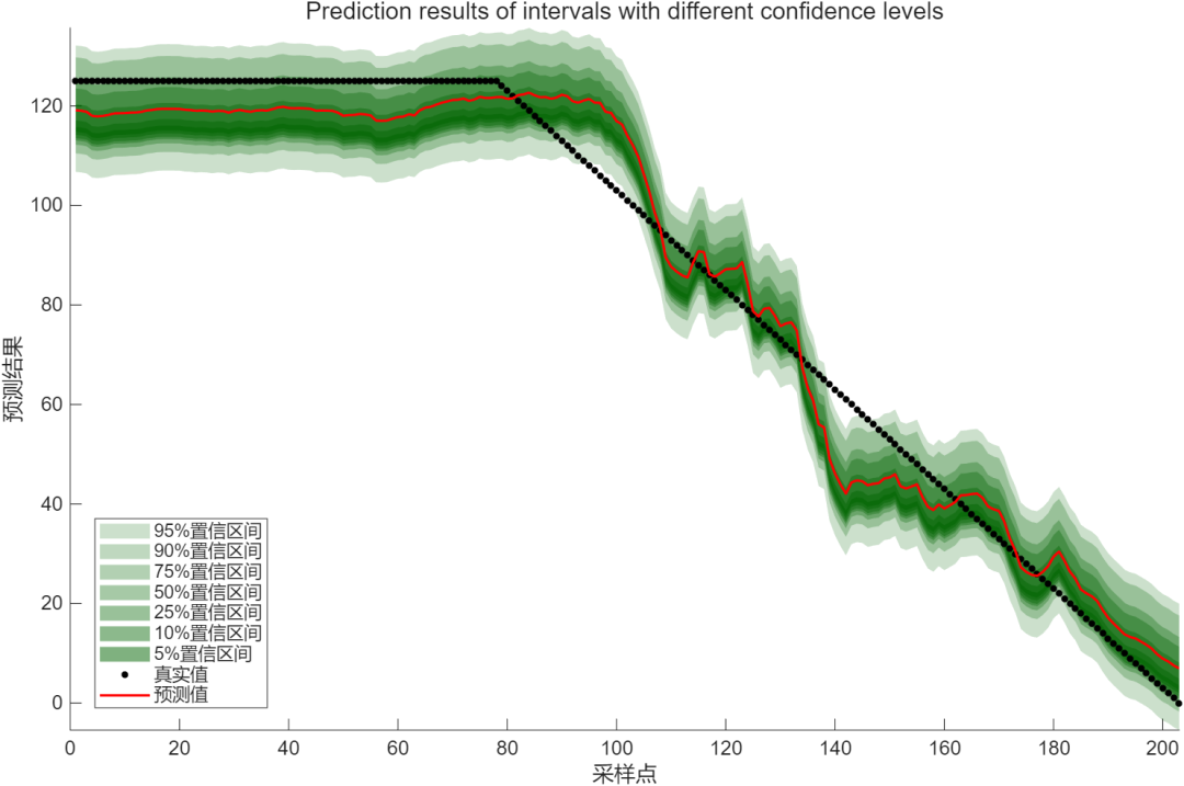 全网首份C-MAPSS航空发动机寿命预测MATLAB代码，基于SE-ResNet网络的发动机寿命预测-CSDN博客