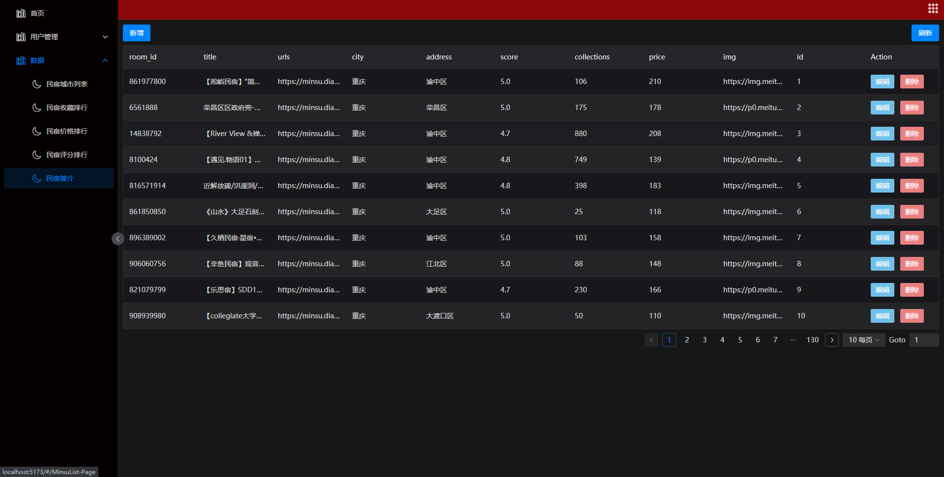 大数据项目-Django基于Spark实现的民宿价格分析系统-CSDN博客