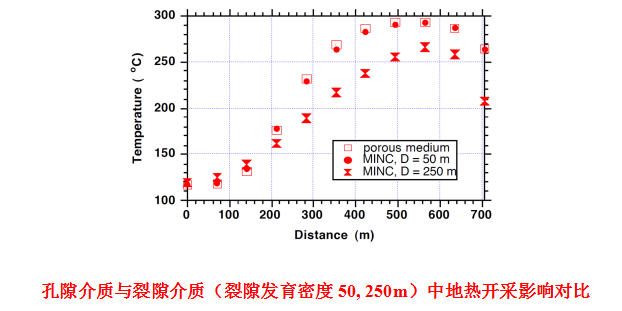 TOUGH2系列软件 地热能开发、CO2地质封存、TOUGHREACT；TOUGHIO、TOUGH-CSM和EGS模块_tough软件多少钱-CSDN博客