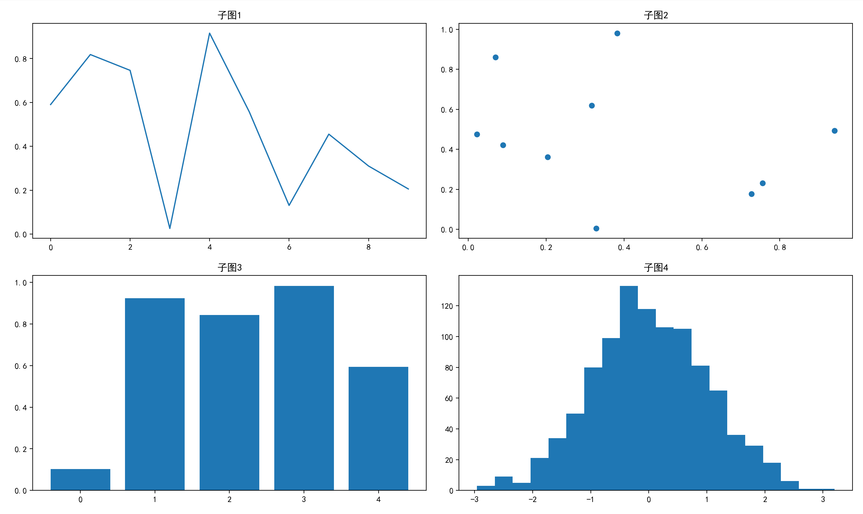 Matplotlib 全攻略：从基础图表到高级可视化案例详解-CSDN博客