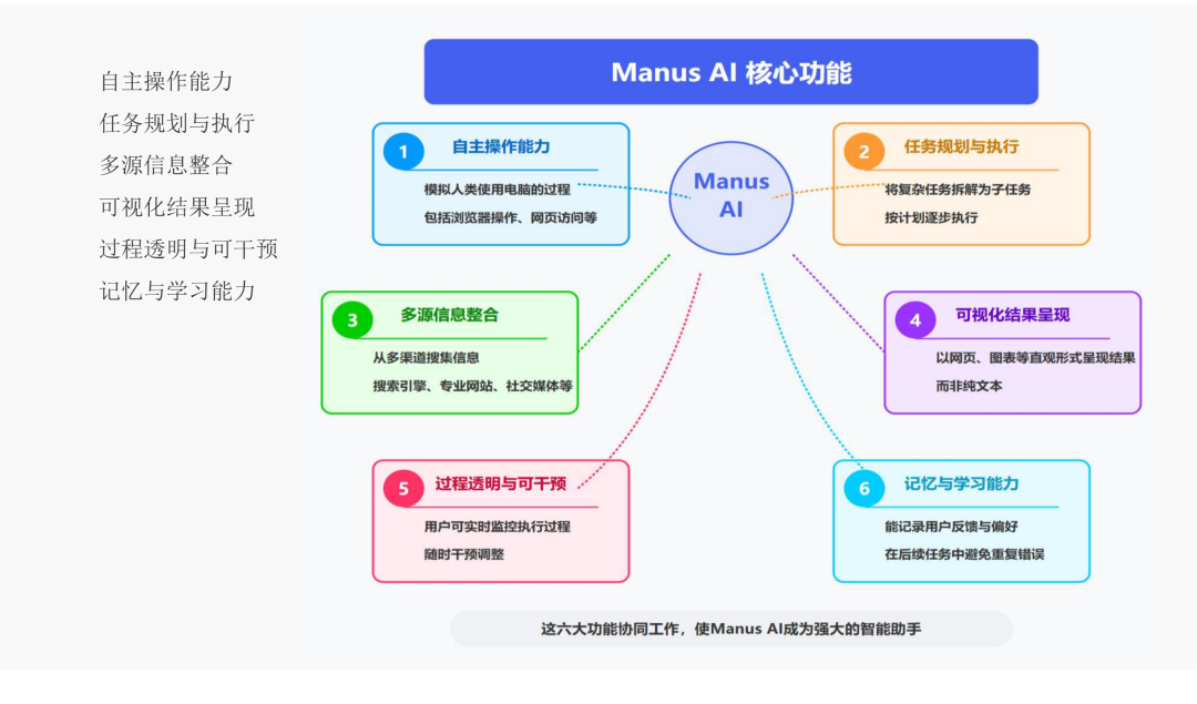 Manus AI智能体深度解析：AGI发展新范式实践与测评，89页报告分享_manus最新进展-CSDN博客