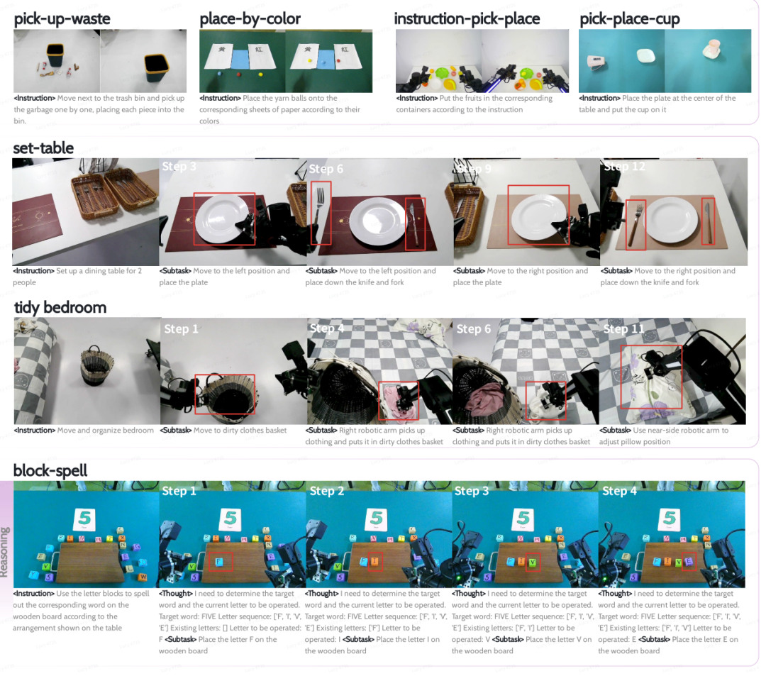 WALL-OSS开源：4.2B参数通用具身智能大模型，超越π0，单卡部署全攻略！_自变量机器人 walloss-CSDN博客