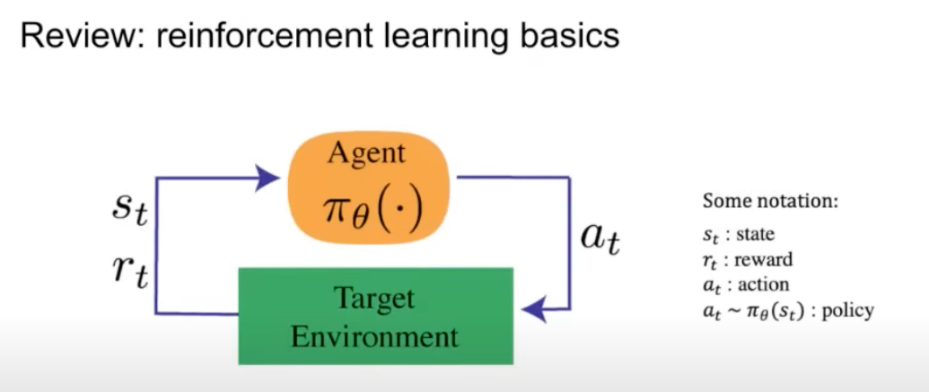 什么是 RLHF？从基础到实践，彻底搞懂 ChatGPT 中的 RLHF 机制_openai rlhf-CSDN博客
