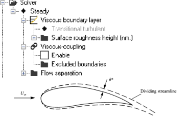 CFD专栏丨FlightStream-基于面元法的快速CFD分析工具-CSDN博客
