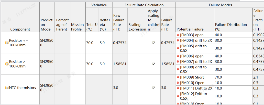 客户案例 | 通过medini工具完成FMEA/FTA定性和定量分析，并实现功能安全设计各层级的追溯-CSDN博客