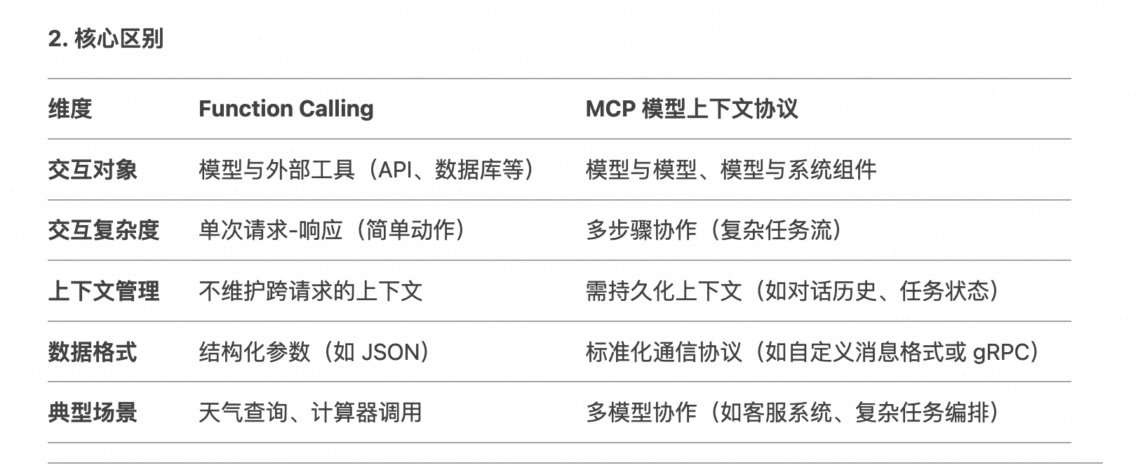 MCP_基础实践篇_csdn mcp-CSDN博客