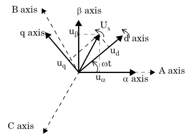 Alpha-Beta-Zero to dq0, dq0 to Alpha-Beta-Zero MATLAB_help文档DeepSeek翻译 ...