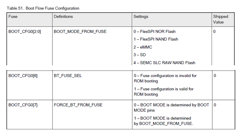 痞子衡嵌入式：恩智浦i.MX RT1180系列MCU启动那些事（2）- Boot配置(BOOT Pin/eFUSE)-CSDN博客