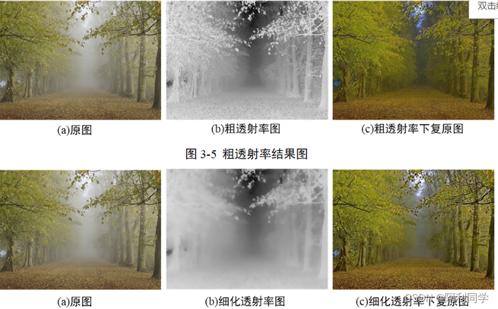 基于python和matlab图像去雾去雨综述python图像去雨去雾 Csdn博客
