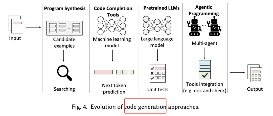 程序员必看！GPT-5-Codex+VS Code无缝集成，AI Agentic编程从入门到精通一篇搞定_gpt-5-codex vscode-CSDN博客