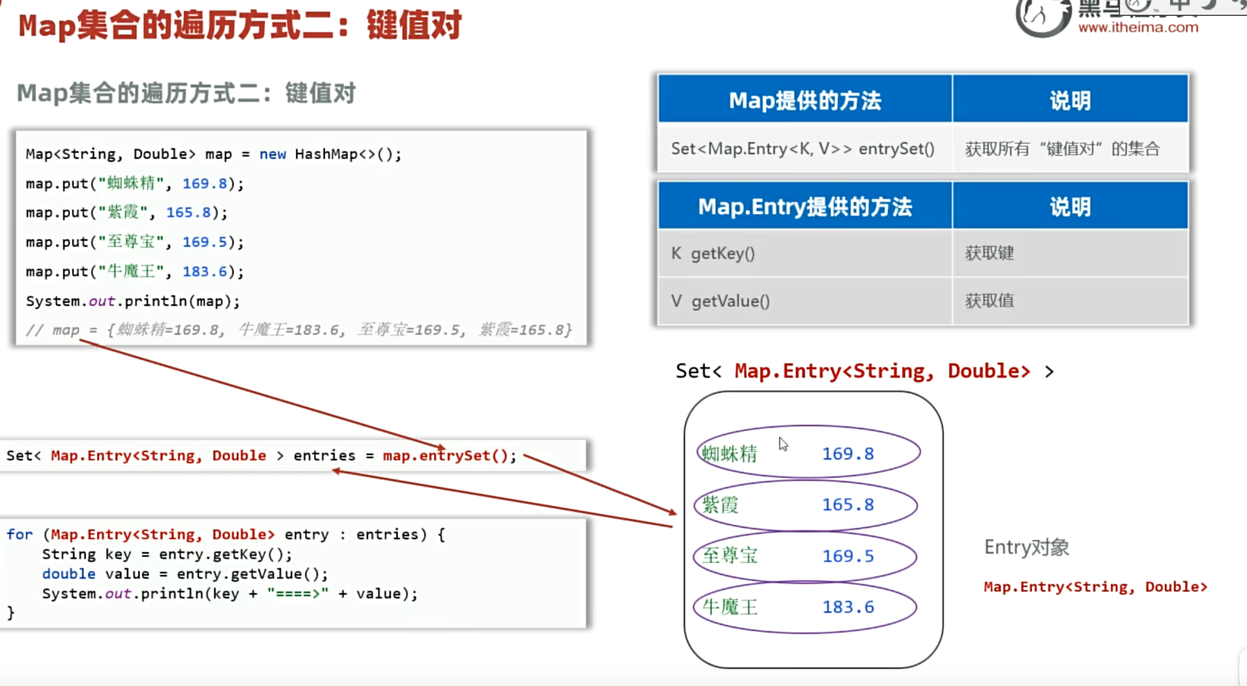 Map集合的三种遍历方式_map遍历的三种方式-CSDN博客