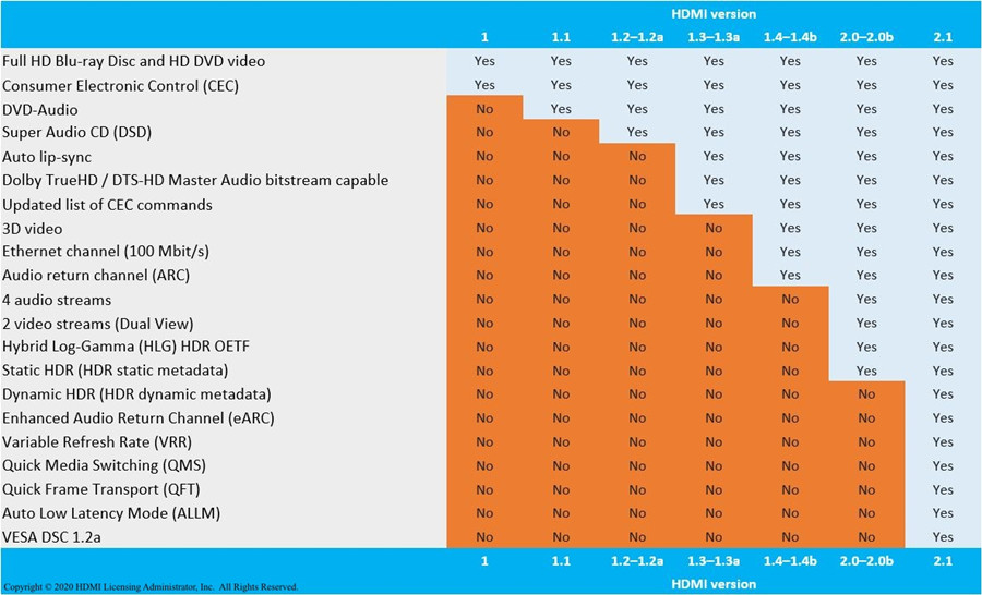 HDMI vs HDCP: Everything You Should Know About HDMI_hdml 2.0 cable (for video processor ...