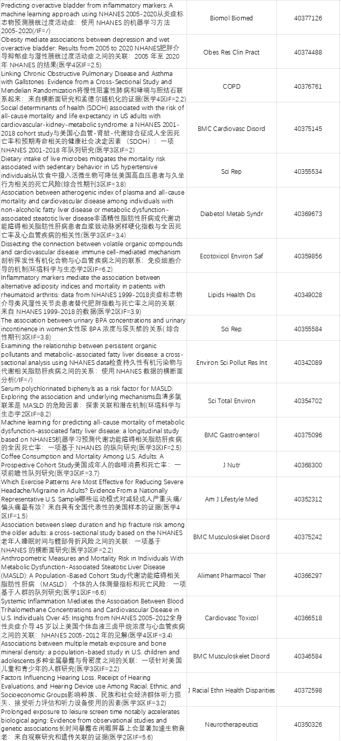 中国学者探究代谢性疾病，一周发文三篇！IF高达8.8 | NHANES数据库周报（5.09~5.16）-CSDN博客