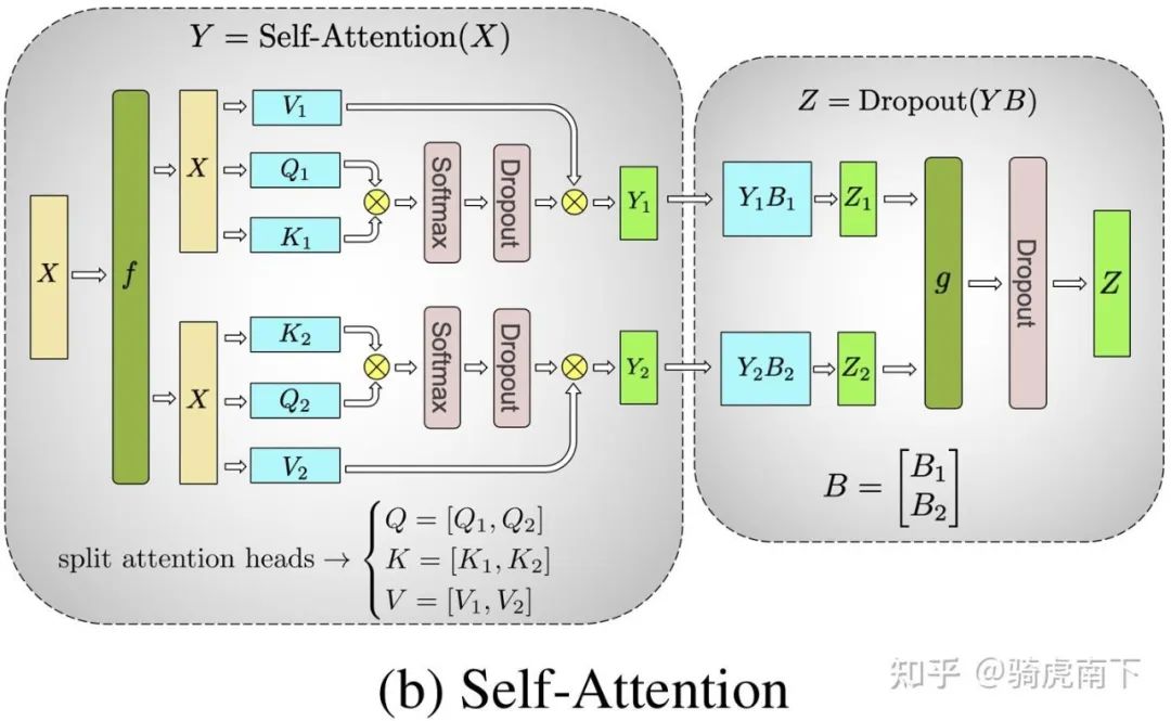 【腾讯一面】深入浅出！面试官狂问的并行技术：DP/TP/PP/EP究竟是什么鬼？ _tp并行-CSDN博客
