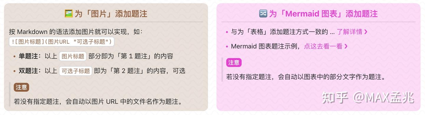 Markdown图片的自动编号、自动题注～优雅好用的 Typora 主题与增强插件 Vlook™markdown 自动编号 Csdn博客