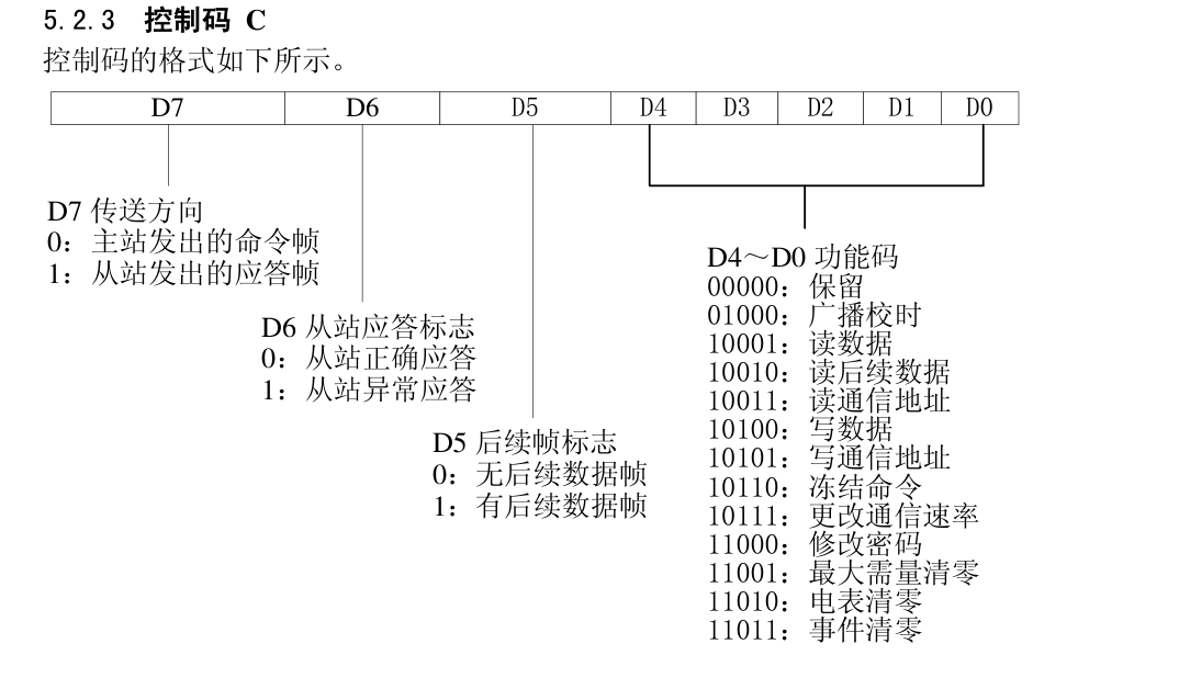 [STM32C0] 【STM32C092RC 测评】解码DLT645-2007多功能三相电表-CSDN博客