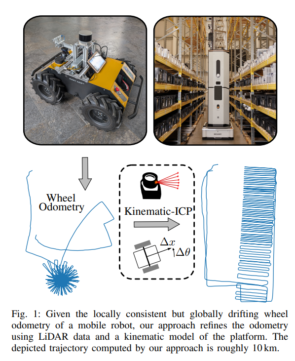 Kinematic-ICP阅读及使用-CSDN博客