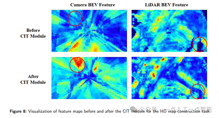 MapFusion：一种新的多模态BEV特征融合方法_mapfusion: a novel bev feature fusion ...