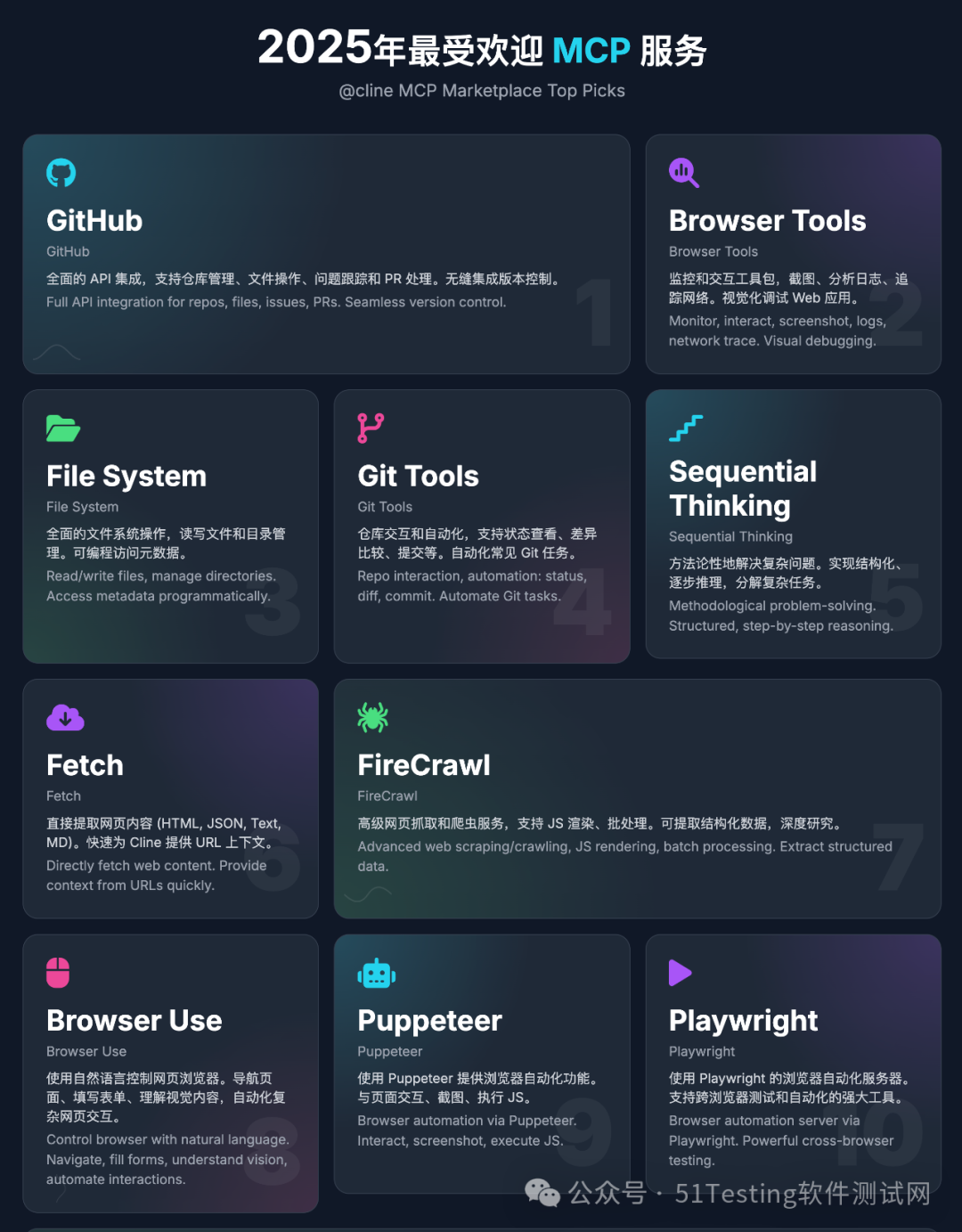 多任务测试效率飙升！这款AI驱动的新一代自动化测试工具你必须知道！_playwright puppeteer mcp-CSDN博客