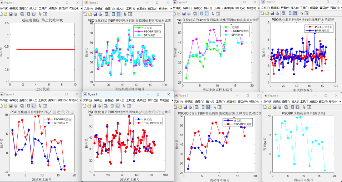 【回归预测模型】Matlab代码PSO-BP粒子群算法优化神经网络回归预测模型_pso-bp神经网络回归预测模型-CSDN博客