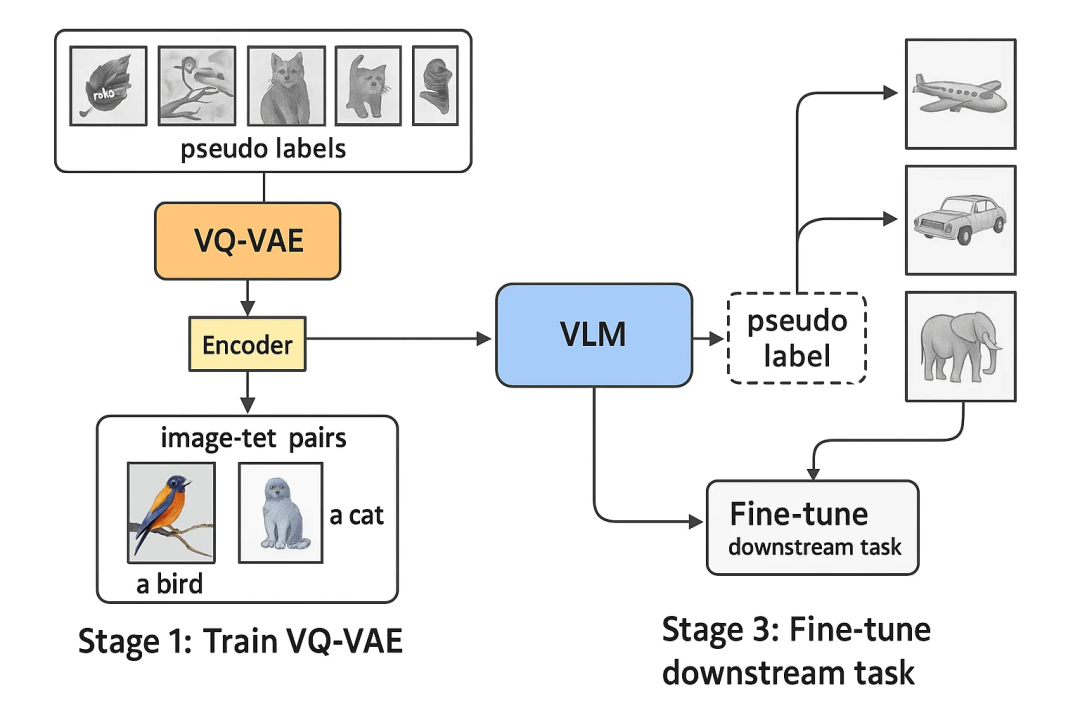 新版GPT4o直接创建SCI模型流程图，效果令人吃惊！_新版gpt4o直接创建sci模型流程图,效果令人吃惊!-CSDN博客