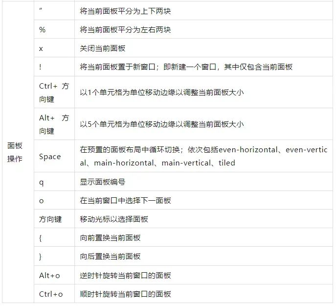 Tmux使用_tmuz安装-CSDN博客
