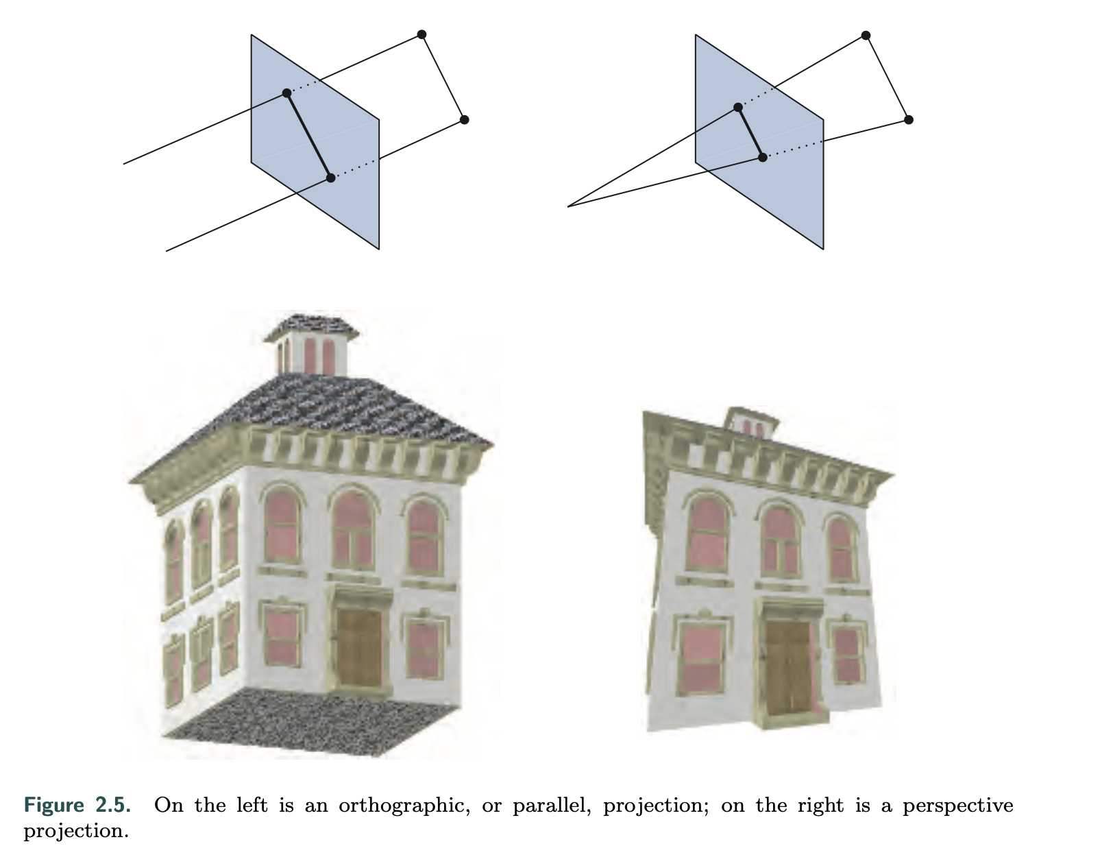 The graphics rendering pipeline-CSDN博客