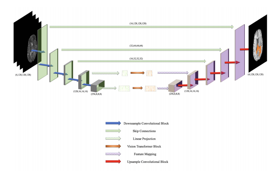 CVPR25爆款！CNN+UNet！9种创新思路拿去，accept飙升！_cm-unet: hybrid cnn-mamba unet for remote sensing -CSDN博客