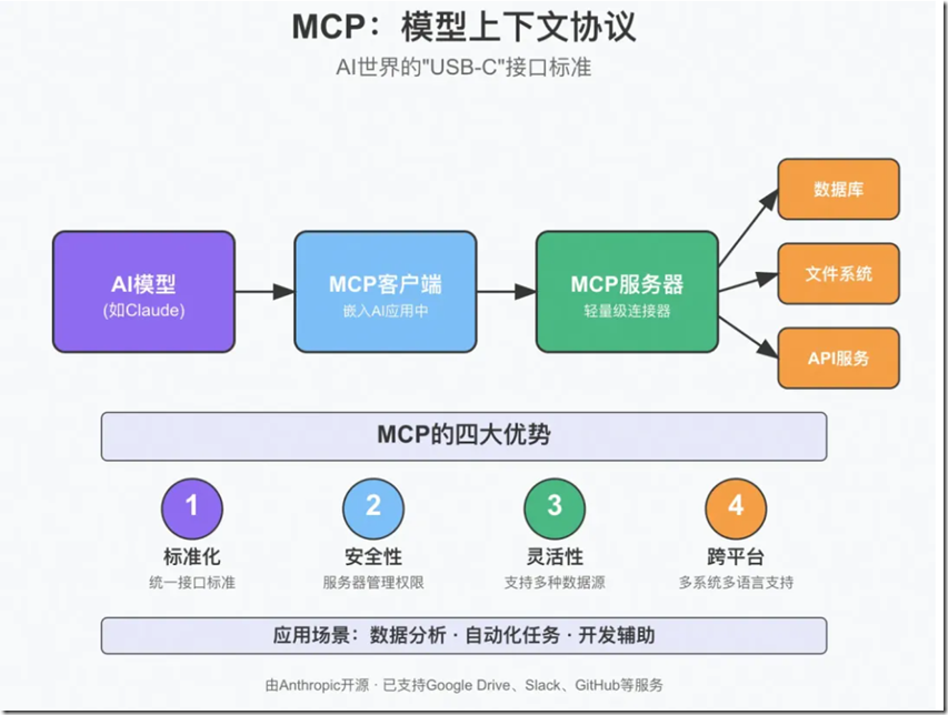 BotSharp + MCP 三步实现智能体开发-CSDN博客