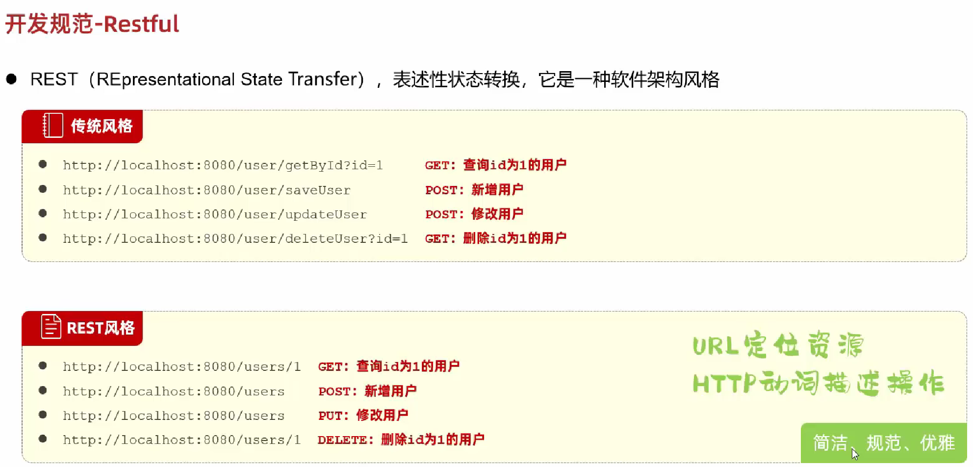 JavaWeb企业级开发---智能辅助学习系统（部门、员工管理）-CSDN博客