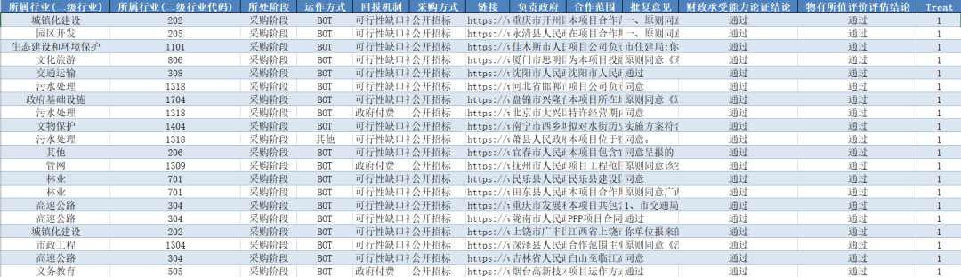 财承政策冲击（2009-2022）-CSDN博客