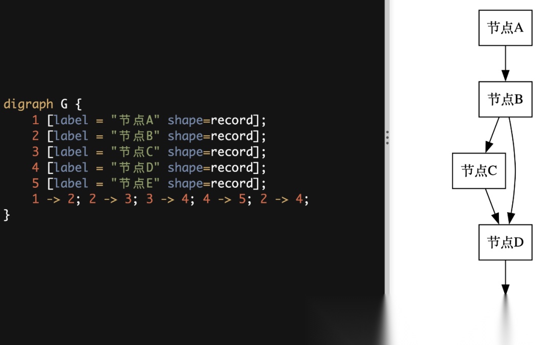 干货收藏：掌握Agent执行计划——GraphViz可视化工具与动态刷新机制详解-CSDN博客