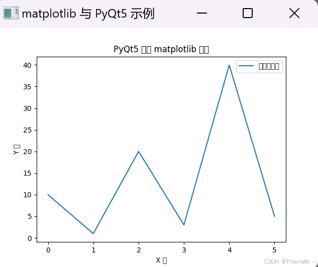 PyQt5教程--中篇二_figurecanvas pyqt5-CSDN博客