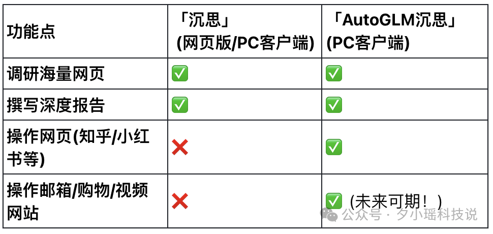 终于等到免费且开源的DeepResearch！智谱发布AutoGLM沉思，操纵电脑搞科研太玄幻了_autoglm 开源-CSDN博客