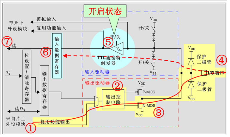 MCU专题精讲-GPIO_mcu gpio-CSDN博客