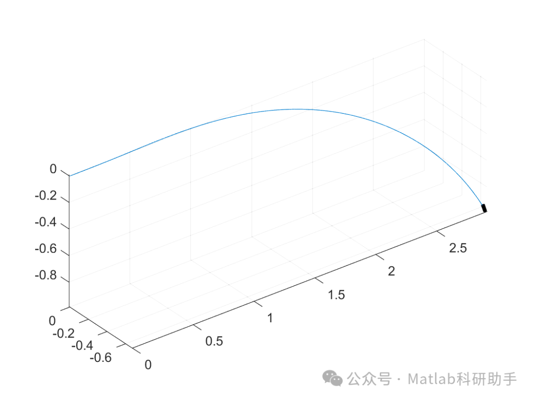 【无人潜水器】UUV的仿真和控制附Matlab代码_uuv仿真simulink-CSDN博客