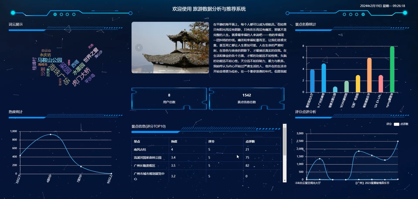 Django基于python大数据旅游景点推荐数据分析可视化系统源码lw部署文档讲解等python3django旅游推荐数据可视化系统部署教程文档 Csdn博客