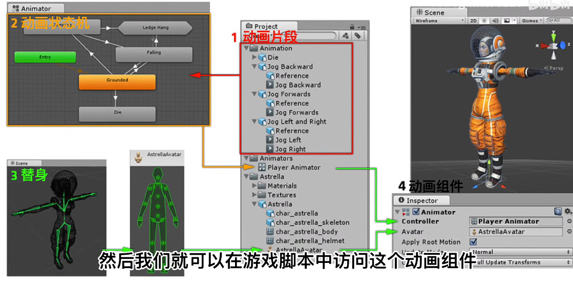 Unity3D Animation——动画复用_unity 复用帧动画-CSDN博客