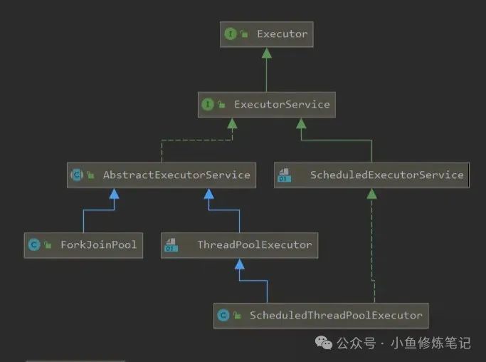 深入理解Java Executor框架：Java 并发编程的核心-CSDN博客