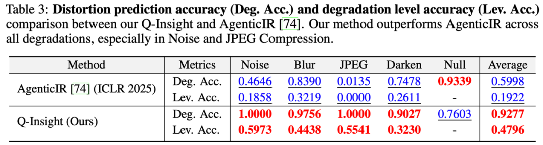 画质理解新突破！北京大学&字节提出Q-Insight：让大模型深度思考推理！_q-insight: understanding image quality via visual -CSDN博客