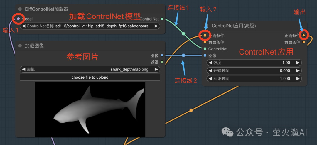 ComfyUI 完全入门：ControlNet 使用教程_comfyui-advanced-controlnet-CSDN博客