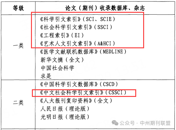 一篇CSSCI等于SSCI一二区？SSCI几区相当于CSSCI？SSCI四区真的很水吗？_ssci和cssci哪个含金量高-CSDN博客