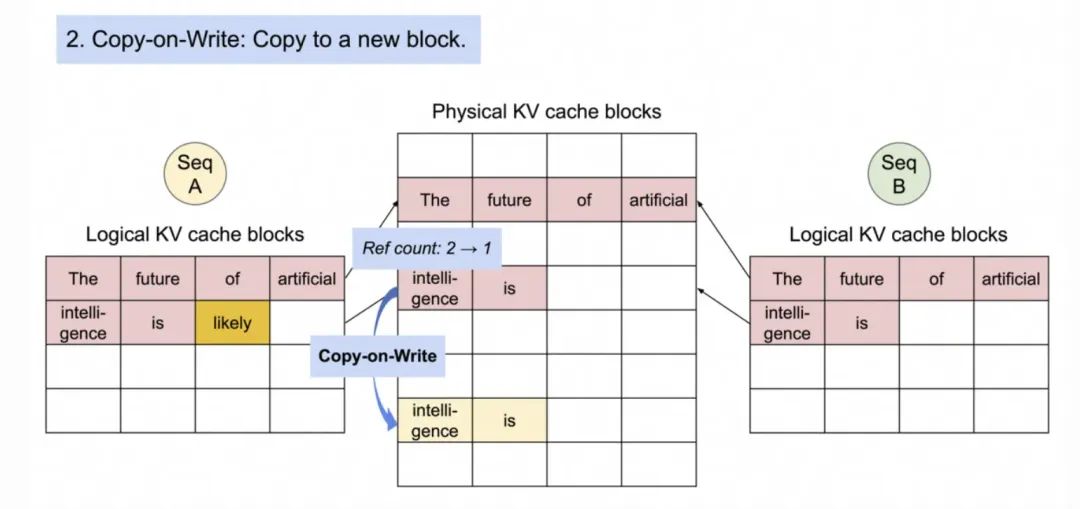 【大模型推理优化】缓存优化，性能最高提升7倍？_ttft tpot-CSDN博客
