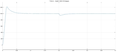 基于PI电流控制器的PMSM矢量控制 MATLAB/SIMULINK仿真模型(2018b)及说明报告-CSDN博客