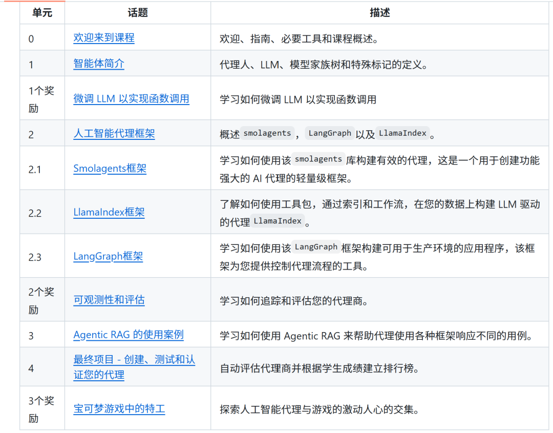Github 3万星！Hugging Face开源一套完整的Agent课程，爆火！-CSDN博客