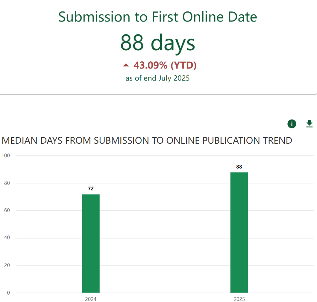 iMetaOmics | 2025年7月数据分析报告：全文单月下载量超1万-CSDN博客