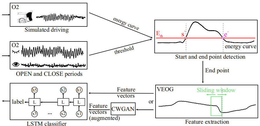 LSTM与GAN的协同效应！推动深度学习模型准确度至98%以上！_lstm+gan-CSDN博客