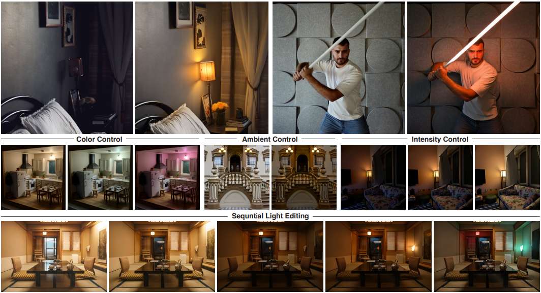 谷歌提出图像灯光编辑方法LightLab，只要一张图+AI，光影效果全搞定！-CSDN博客