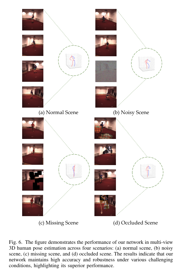 3D姿态估计：DeProPose: Deficiency-Proof 3D Human Pose Estimation via Adaptive Multi-View Fusion-CSDN博客
